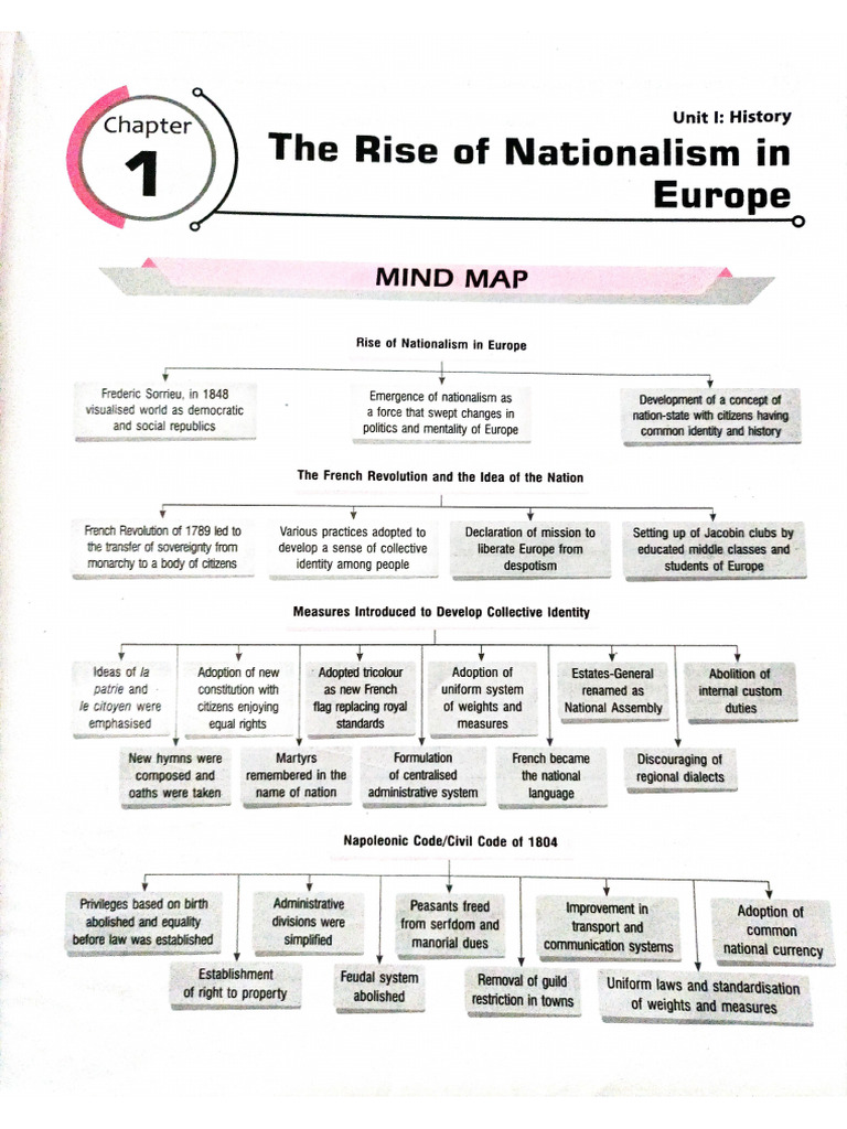 History Mind Maps | PDF