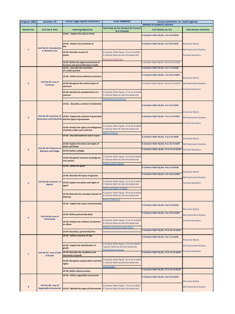 Lesson Plan Legal Aspects of Business DMBA302 - Sep 20241 | PDF ...