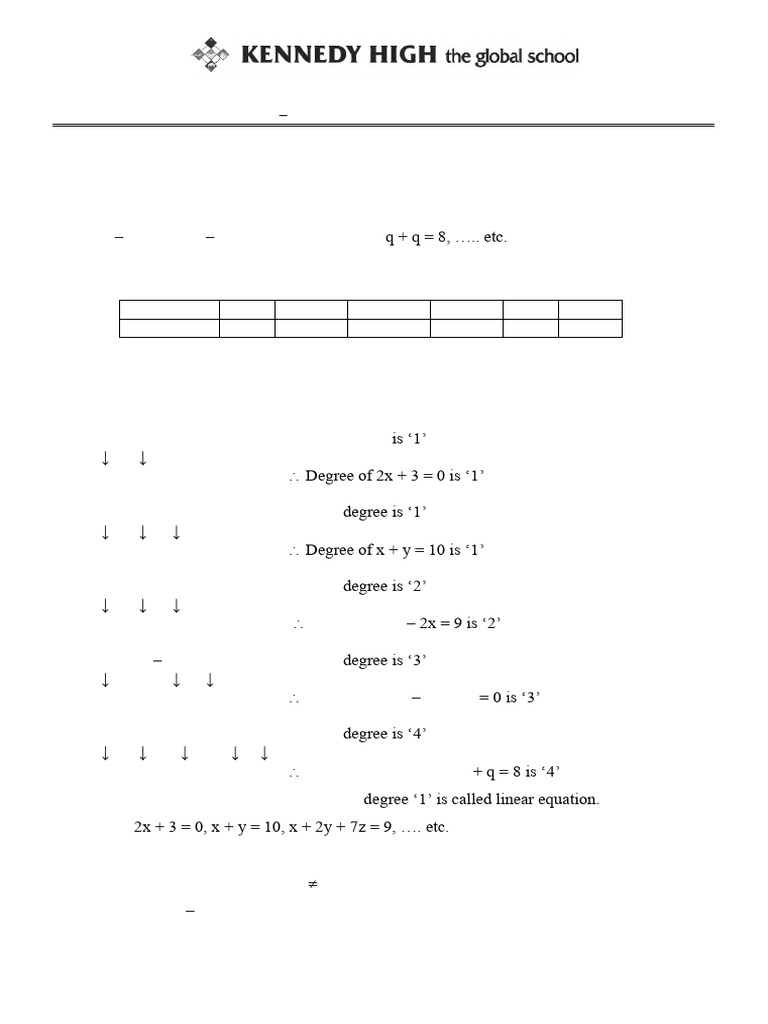 IX Math-Linear Equations in Two Variables | PDF | Equations ...