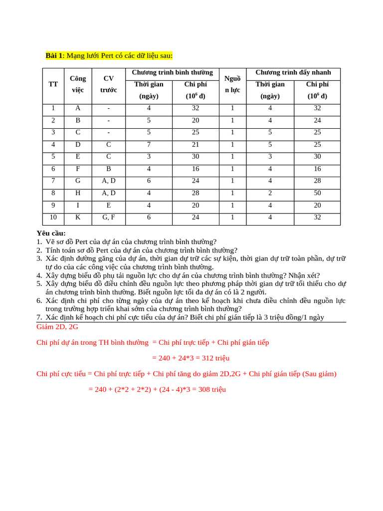 Ôn tập QLDA | PDF