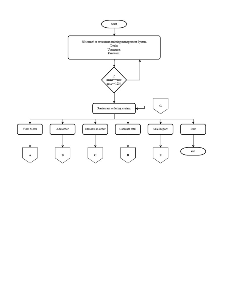 Flowchart-Resto.drawio_093217 | PDF | Discounts And Allowances | Foods