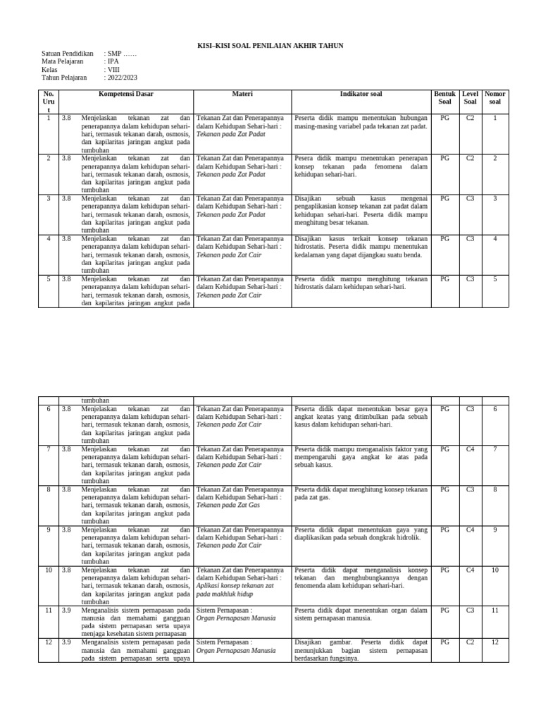 KISI KISI SOAL PAT IPA KELAS VIII T.P. 2022-2023 | PDF