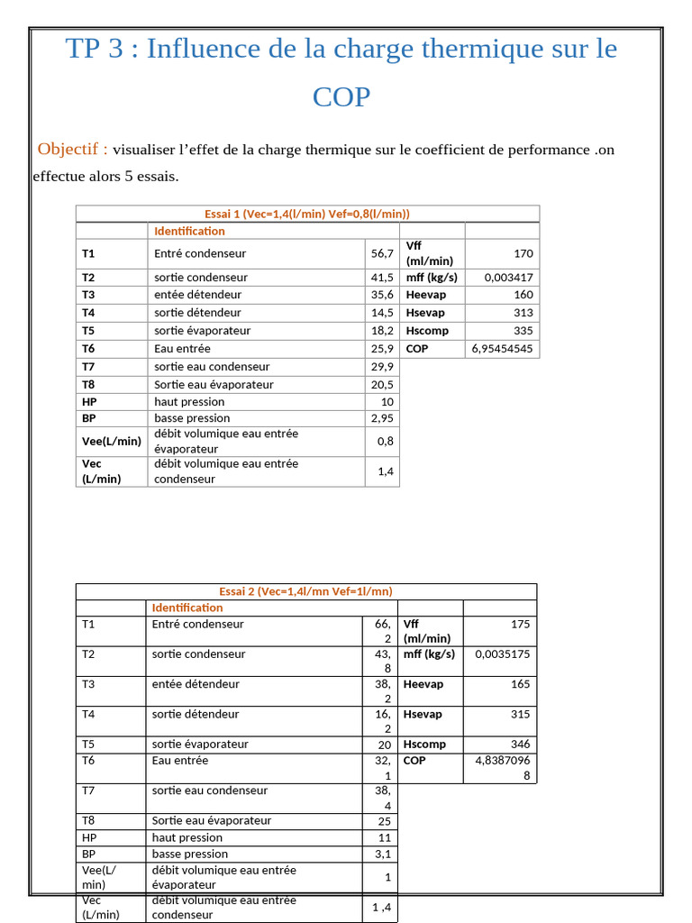 Charge thermique et COP dans les essais | PDF