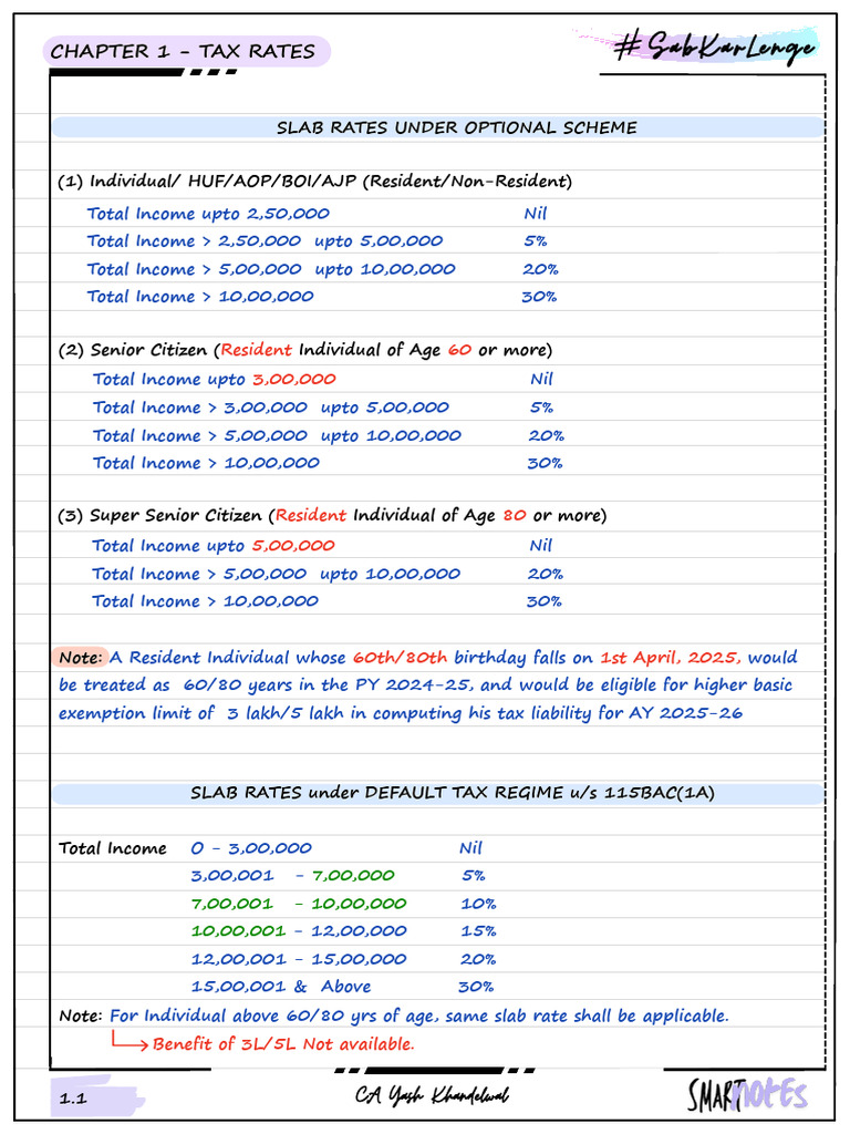 Chapter 1 Tax Rates MN25 | PDF | Capital Gains Tax | Taxes