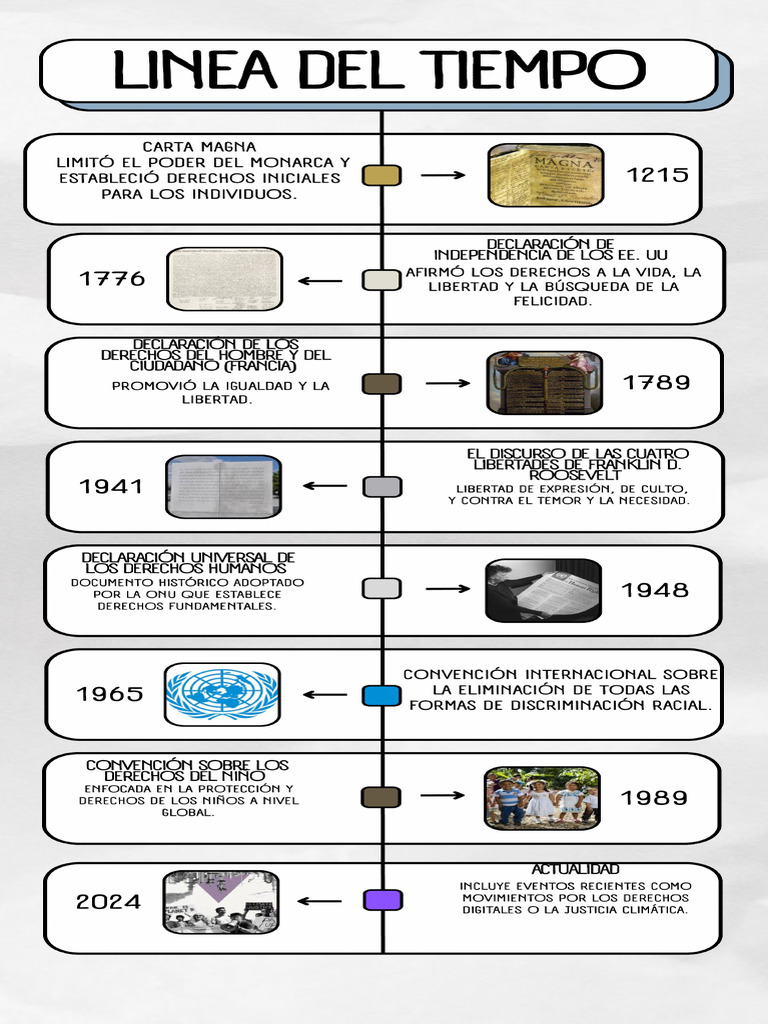 Infografia Línea del Tiempo Historia Timeline Doodle Multicolor.pdf | PDF