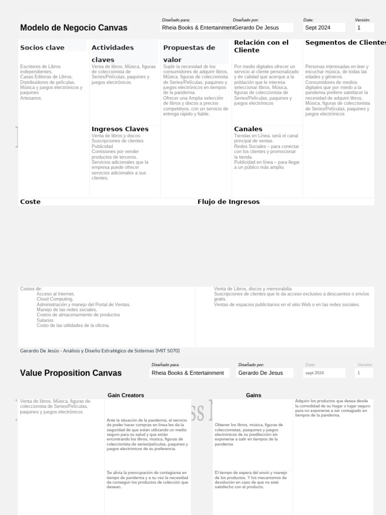 MIT 5070 - Tarea 1.2 Canvas Business Model - Tablas | PDF | Business ...