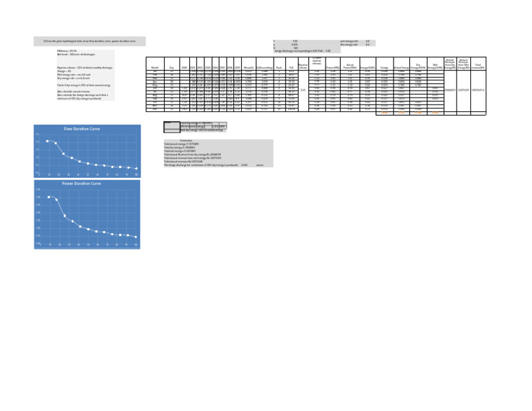 Aadarsh Joshi, Hydropower Engineering | PDF | Physical Quantities | Nature