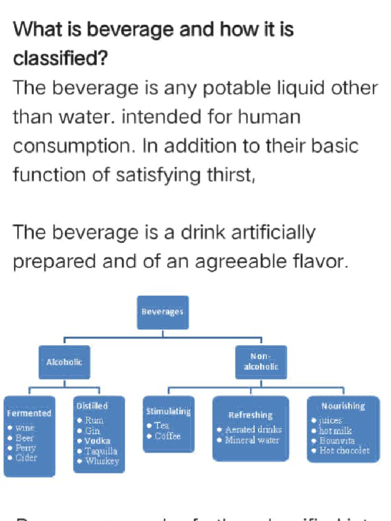 Beverages | PDF | Alcoholic Beverages | Drink