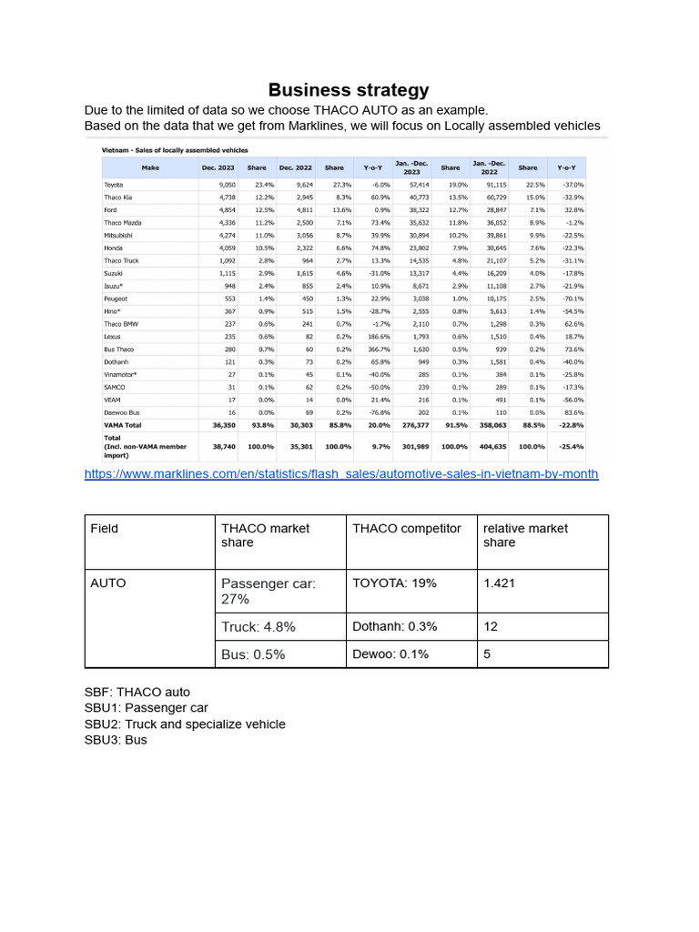 THACO Auto Business Strategy Overview | PDF | Supply Chain | Logistics
