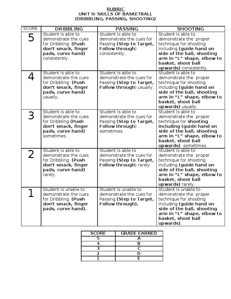 Basketball Skills Assessment Rubric | PDF | Sports & Recreation ...