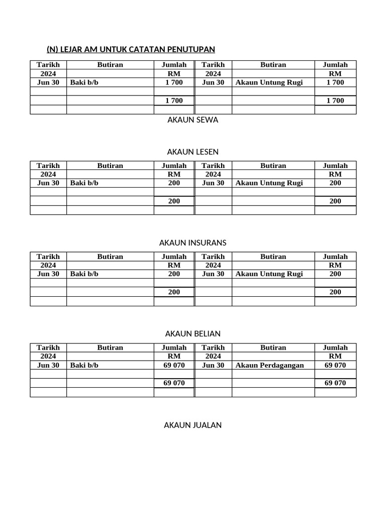Kistinna Anakin Camping Enterprise (Lejar Am Catatan Penutupan) | PDF