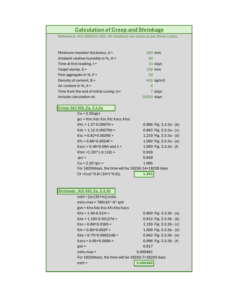 ACI - Creep & Shrinkage Calculations | PDF