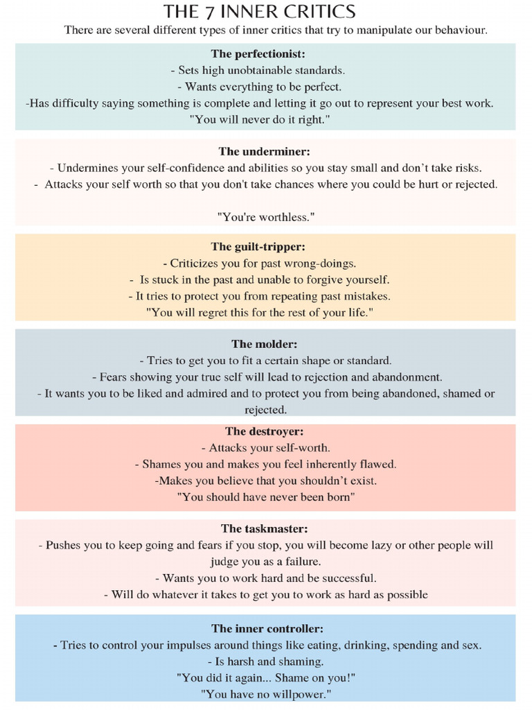 Inner Critic | PDF