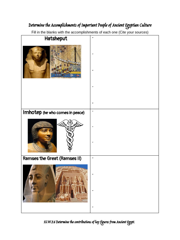 Zaylen Bryant - Chapter 5.Ancient Egypt.ImportantPeople. Card Sort ...