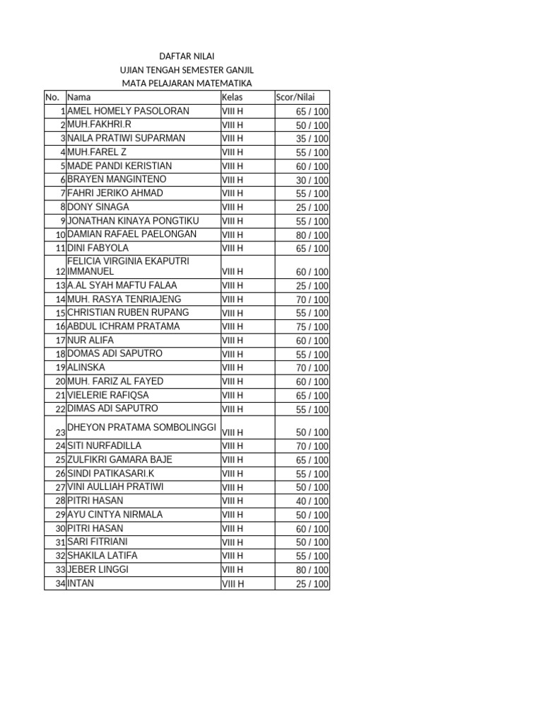 Nilai Uts MTK (Viii H) | PDF