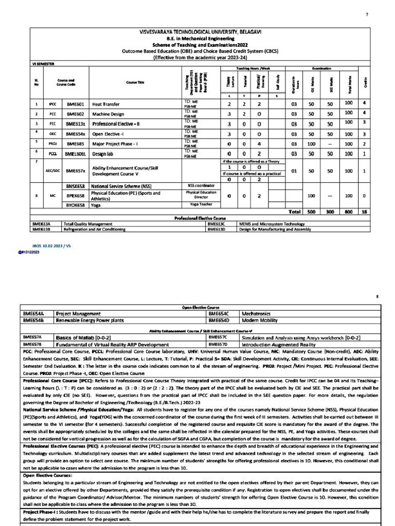 6TH Sem B.E 2024 | PDF
