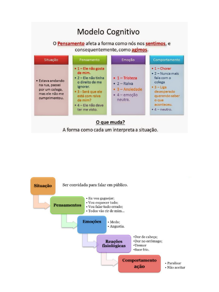 Modelo Cognitivo - Imprimir | PDF