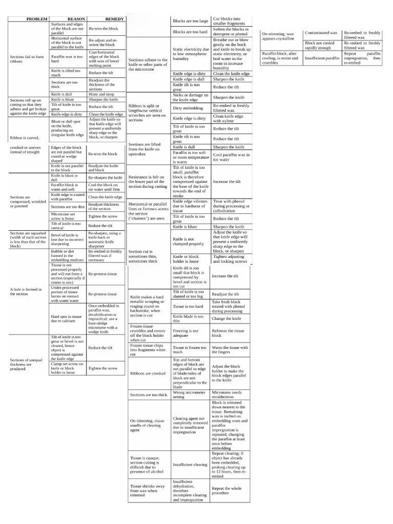 Section Cutting | PDF