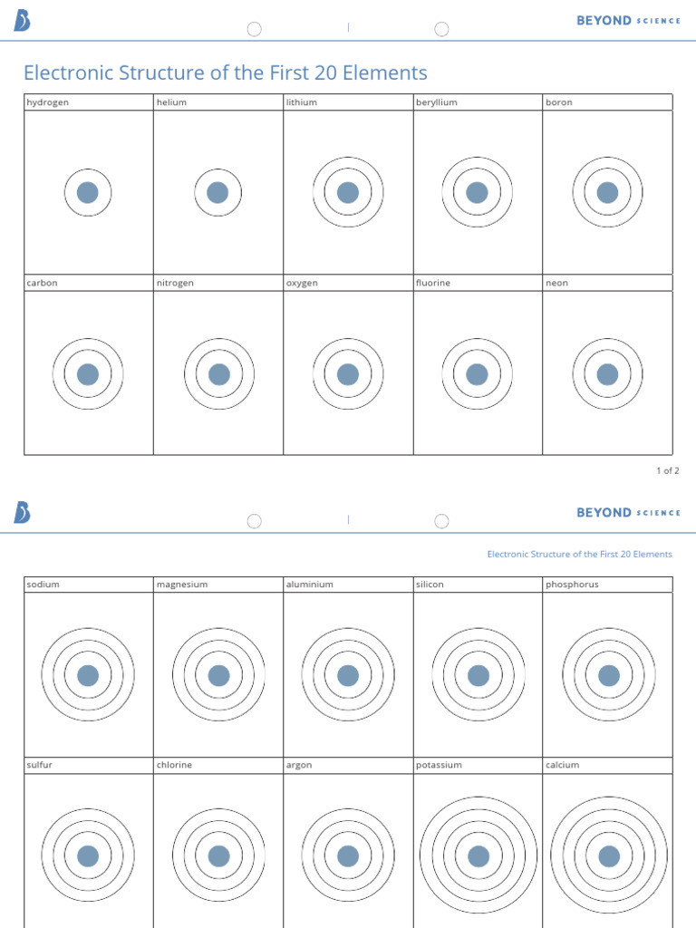 Electronic Structure of The First 20 Elements | PDF