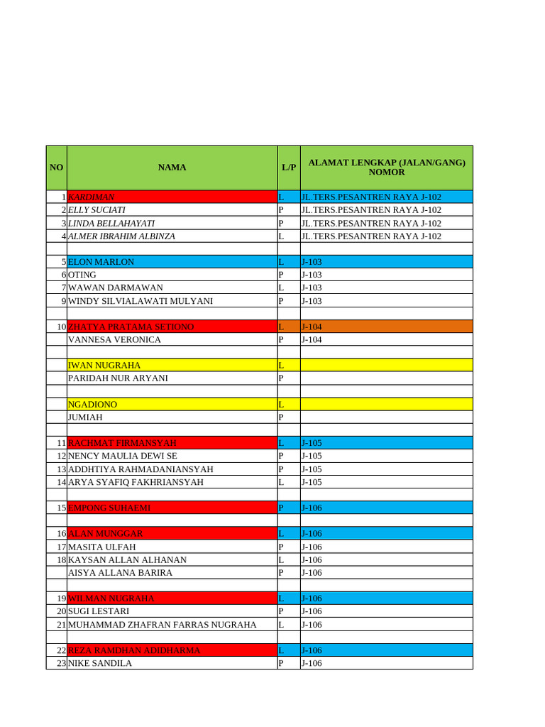 Form Data Induk Tetap Dan Musiman RT 04 | PDF