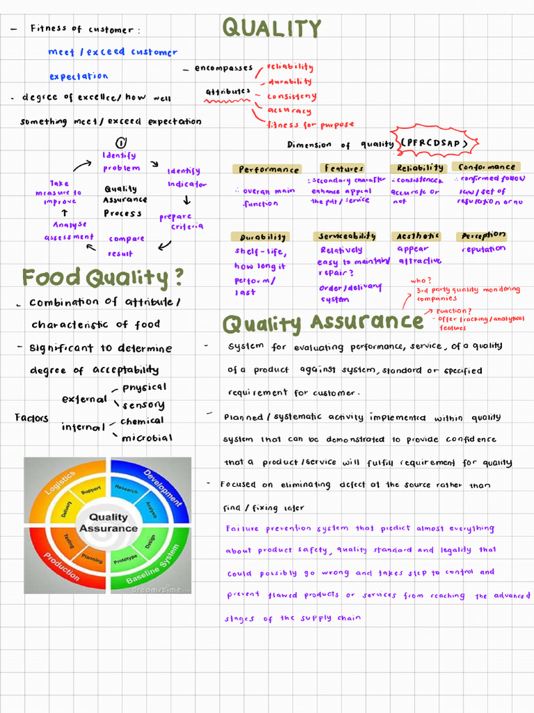 Quality | PDF