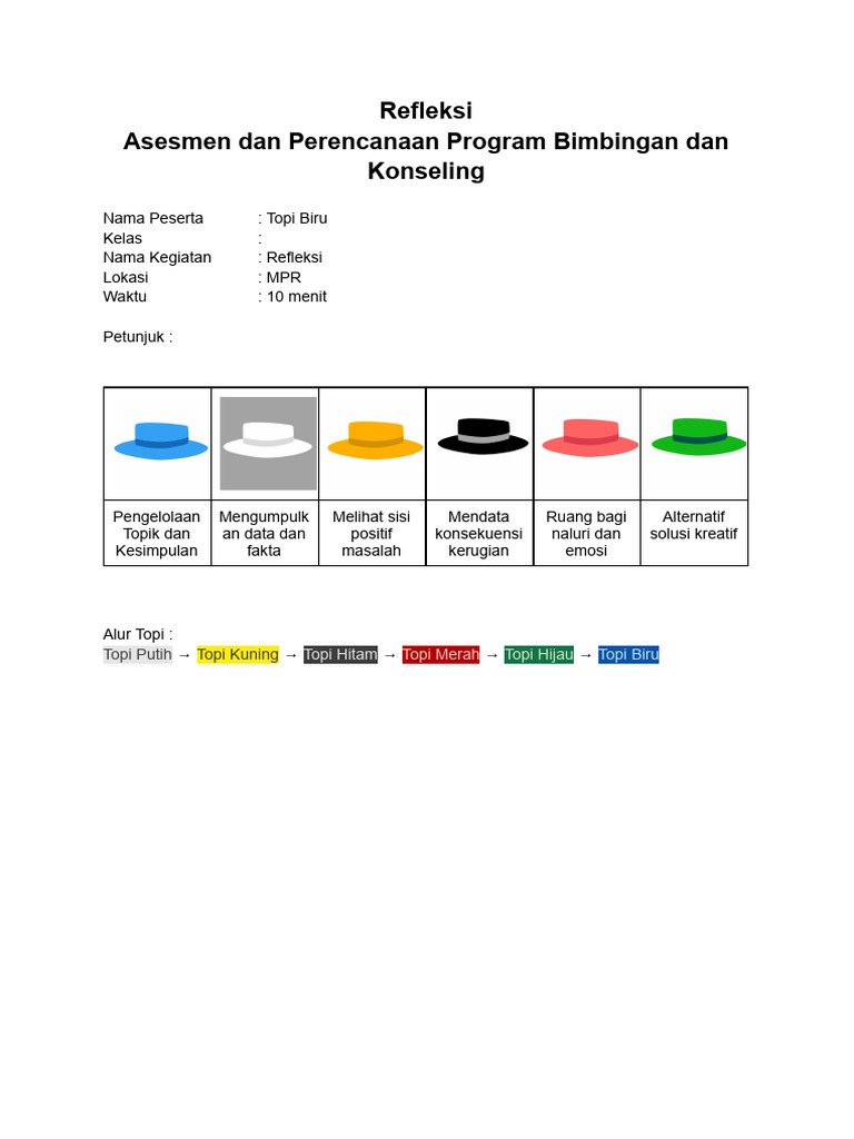 Master Refleksi_6 Topi berpikir | PDF