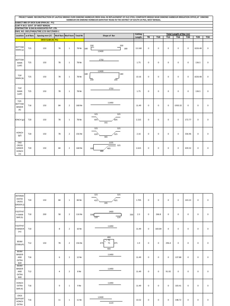 BBS Deck Slab Span (A1-P1) | PDF