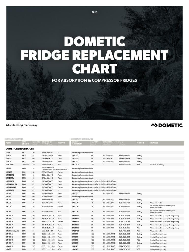 Dometic Fridge Replacement Chart 2016 Camperflash | PDF | Refrigerator ...