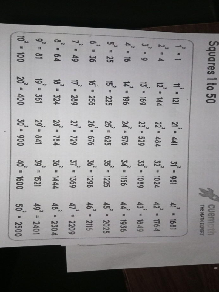 Squares 1 To 50 | PDF