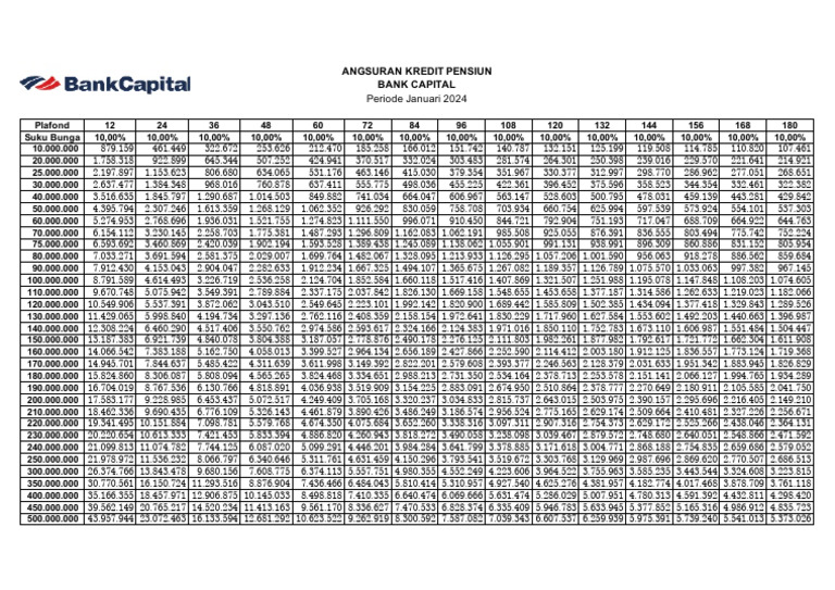 Angsuran Kredit Bank Capital | PDF