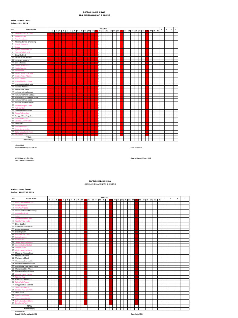 Absen Kelas 5B Semester Genap 2023-2024 | PDF