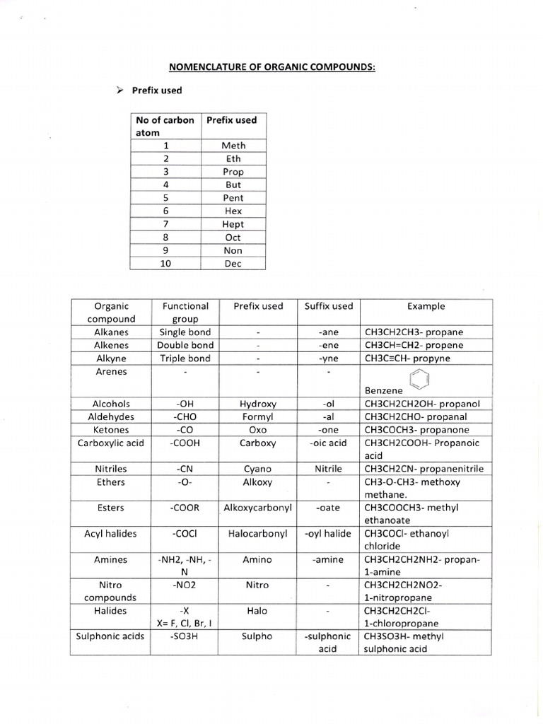 Organic Nomenclature | PDF