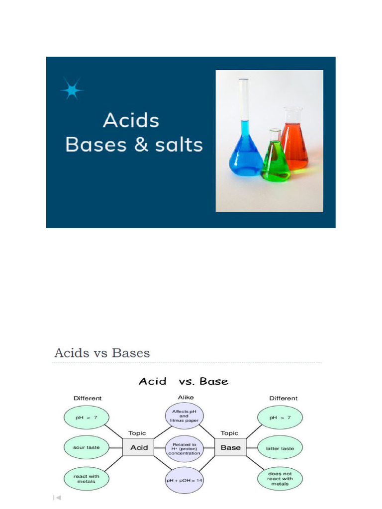 Acids and Bases Notes | PDF | Ph | Hydroxide