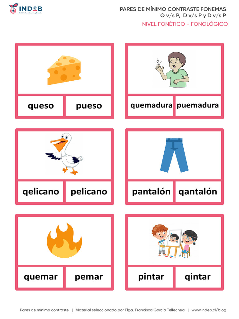 BLOG_ Pares de Mínimo Contraste Fonemas Q vs P | PDF | Fonología | Fonema