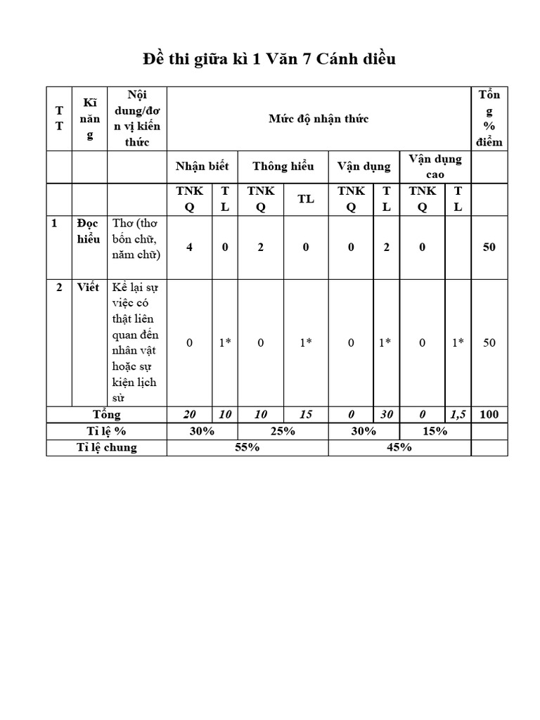 LT Lop 07 Van GHK1 | PDF