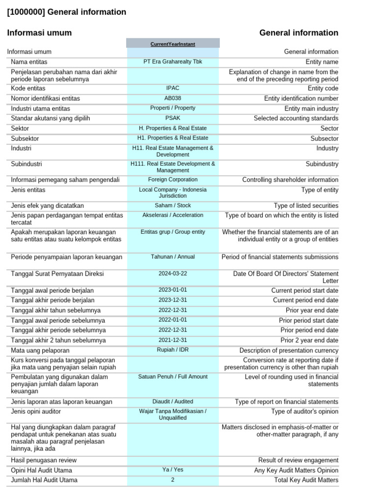 FinancialStatement 2023 Tahunan IPAC | PDF