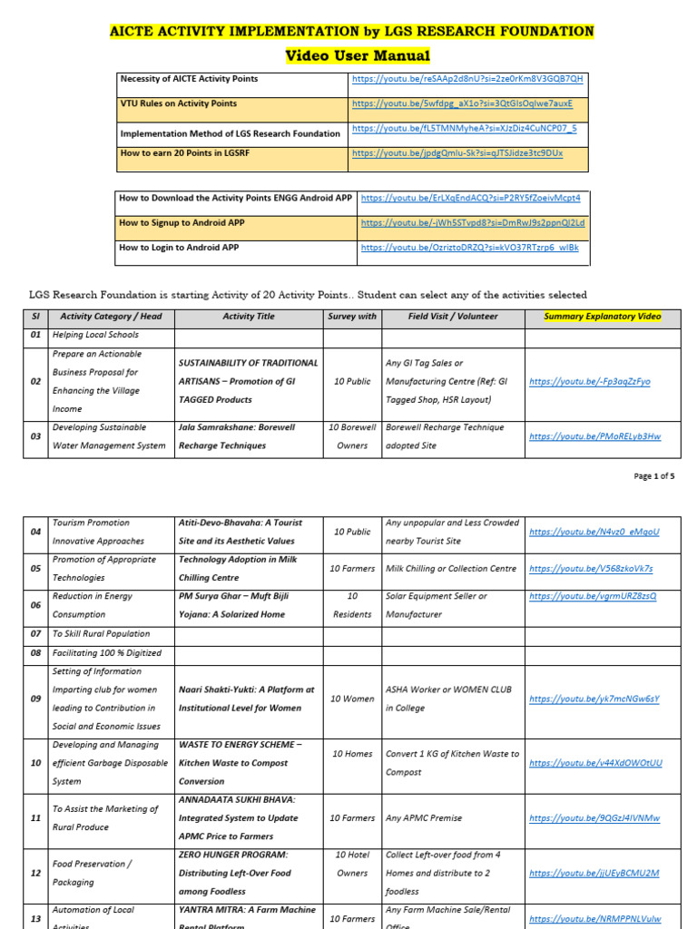 Activity Points LGSRF | PDF