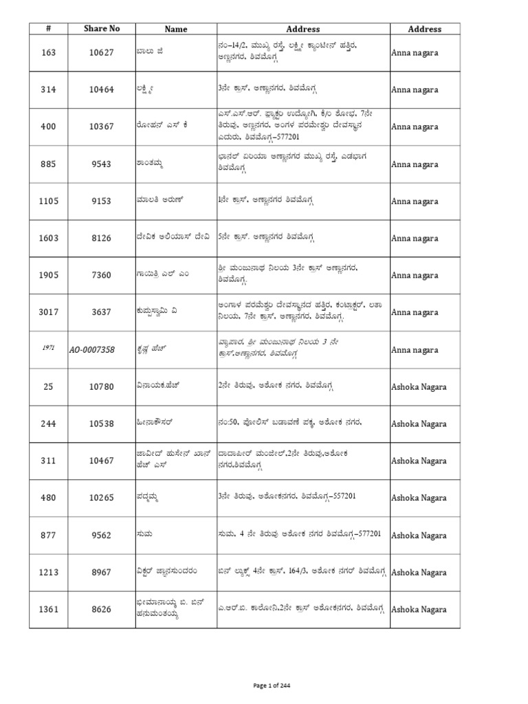 Final Updated All Ccb | PDF