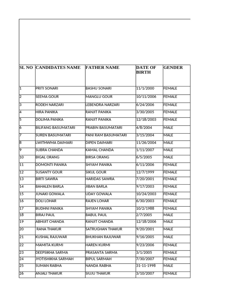 MAZBAT Computer Literacy Program Student List MAZBAT 2024 | PDF | Government Of India | Access ...