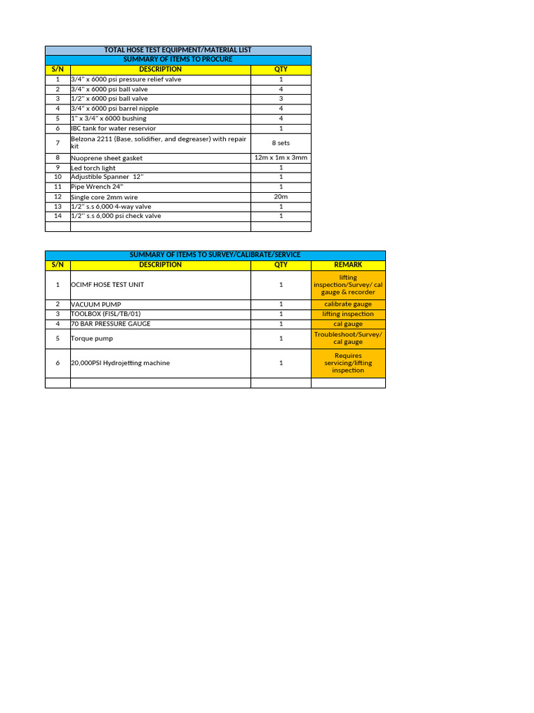 Total Hose Test Project - Items to Procure % Calibrate % Survey | PDF ...