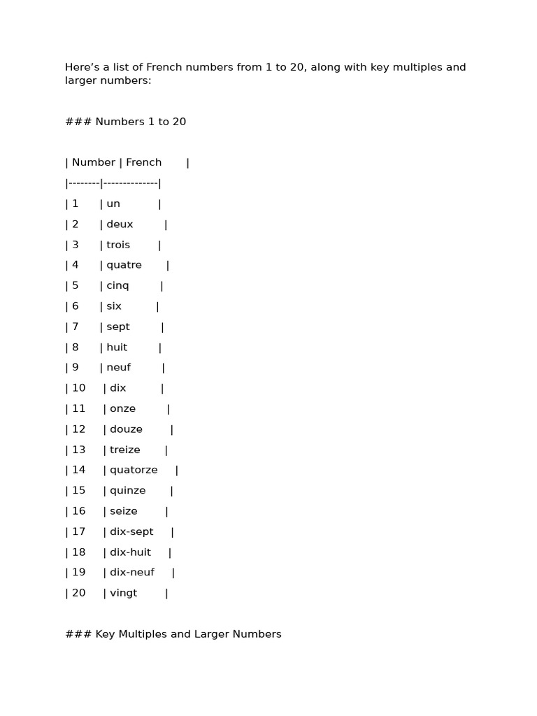 French Numbers 1-20 and Key Multiples | PDF