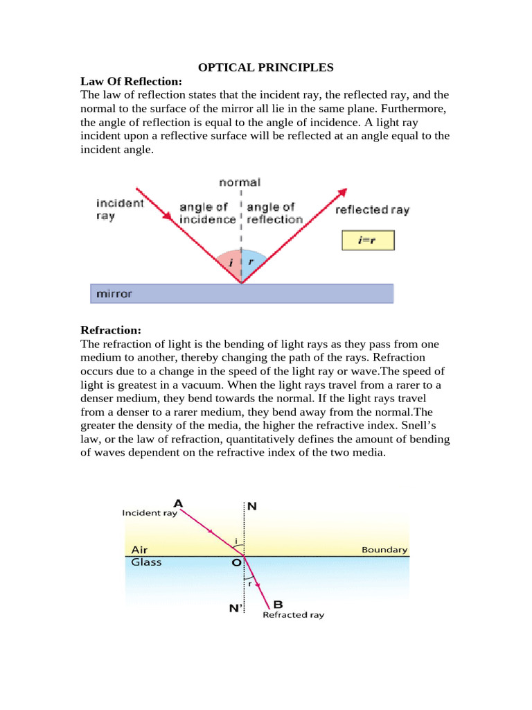 Optical Principles Law of Reflection | PDF | Optical Fiber | Wavelength ...