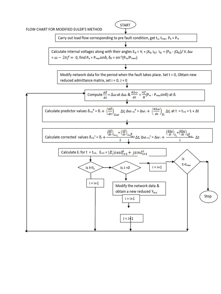Modified Euler & R-Kmethod | PDF | Electrical Engineering | Applied ...
