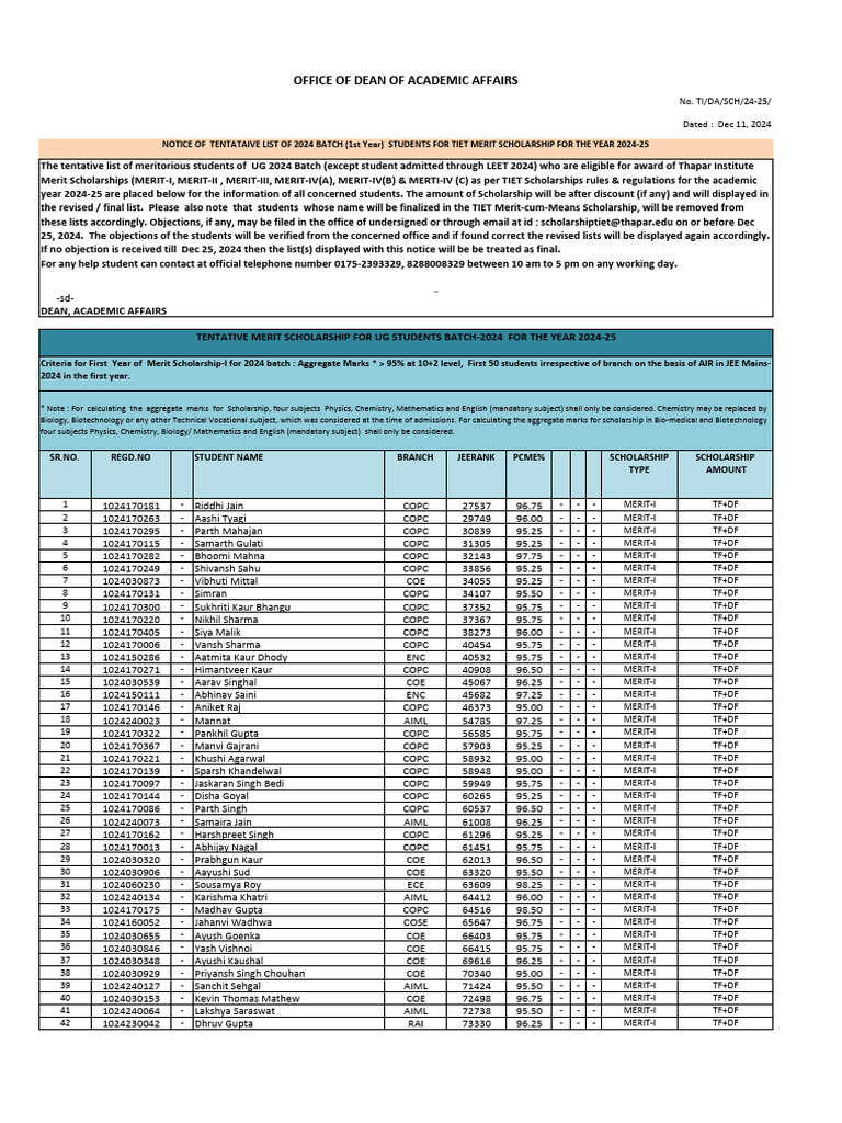 Thapar Merit Scholarship List 2024-25 | PDF | Physical Sciences ...