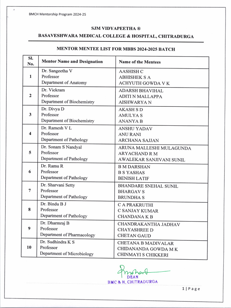 BMCH Mentor and Mentee List for Academic Year 2024-25 | PDF