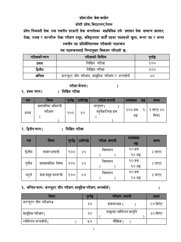 Koshi Pradesh Lok Sewa Syllabus | PDF