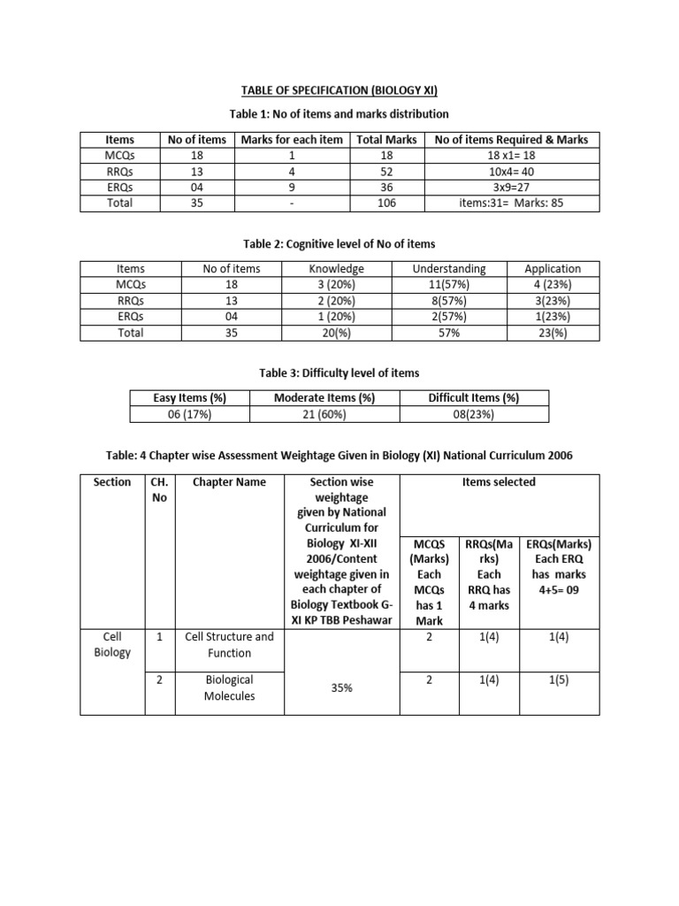 Biology XI Table of Specification | PDF | Cell (Biology) | Biochemistry