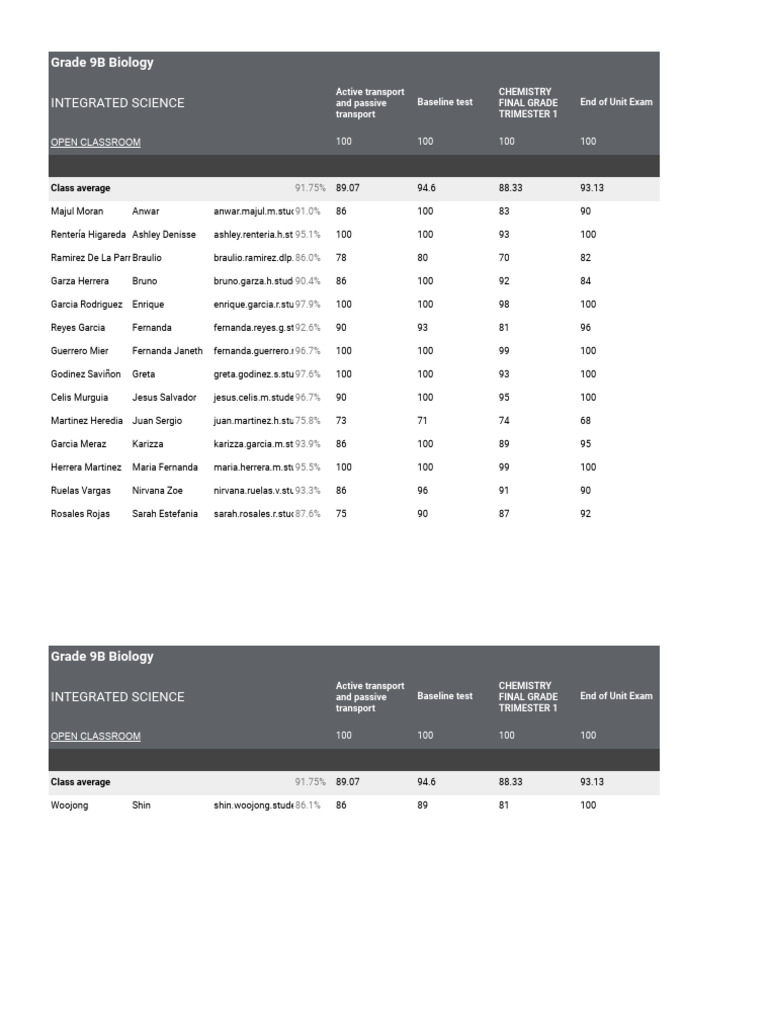 Grades Grade 9b Biology Integrated Science 11-13-2024 - Sheet0 | PDF