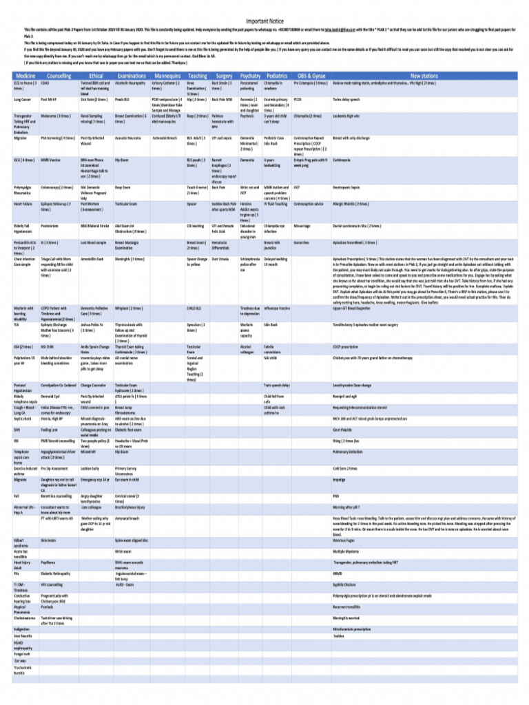 Plab 2 Past Paper by DR Taha Version 1 | PDF