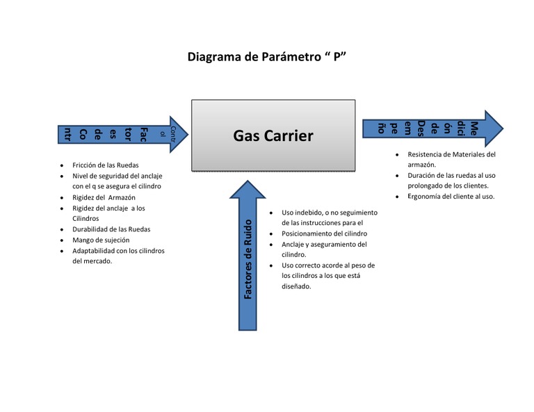 Diagrama De Parametrios